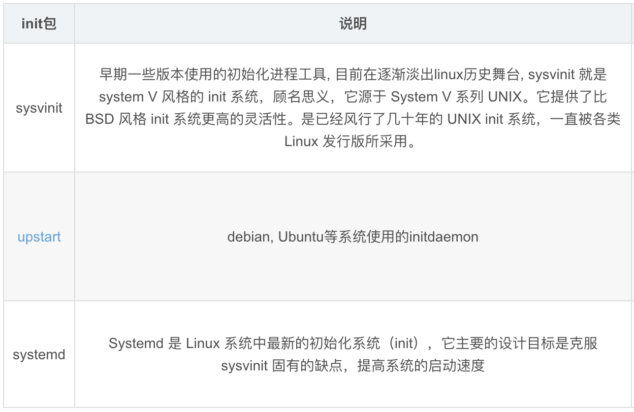 Linux进程 Init进程（九） Csdn博客