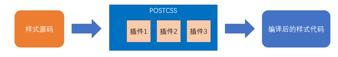 PostCss_postcss-preset-env-CSDN博客