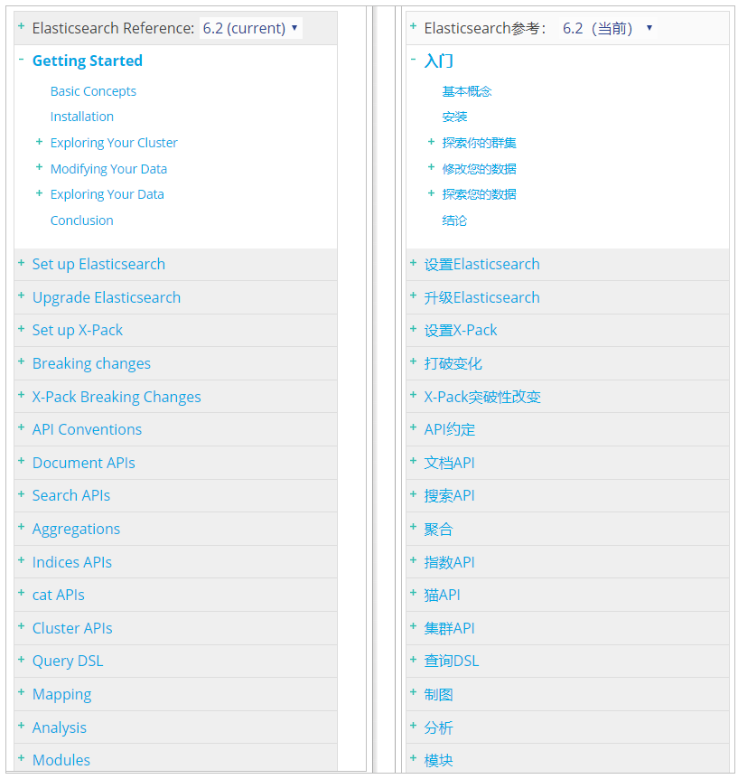 Elasticsearch+kibana从入门到上手_elasticsearch kibana 入门-CSDN博客