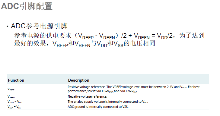 NXP LPC824 开发 - 02 ADC及SPI的配置使用_lpc824模拟通信-CSDN博客