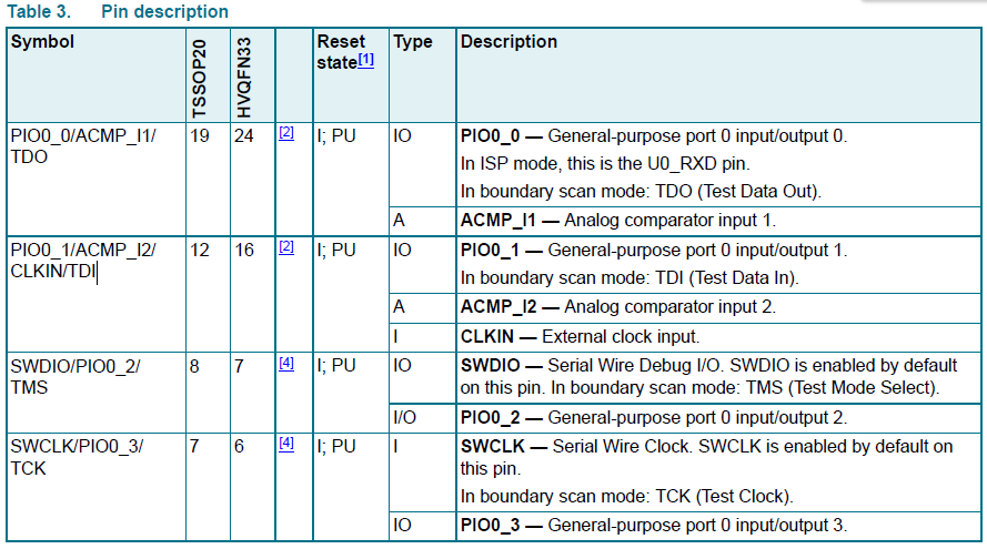 NXP LPC824 开发 - 02 ADC及SPI的配置使用_lpc824模拟通信-CSDN博客