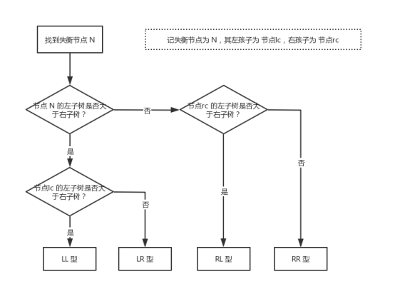 C 语言实现 AVL 树_avl树c语言实现-CSDN博客