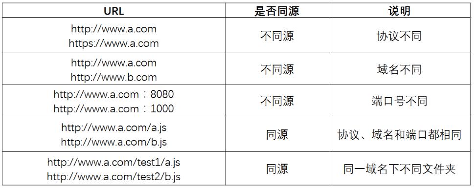Js Ajax跨域详解，支持get和post请求 Ajax跨域请求api Csdn博客