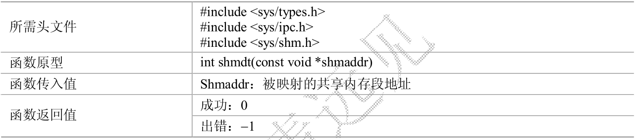 Linux——进程间通信（共享内存shm）笔记_linux shm 优点-CSDN博客