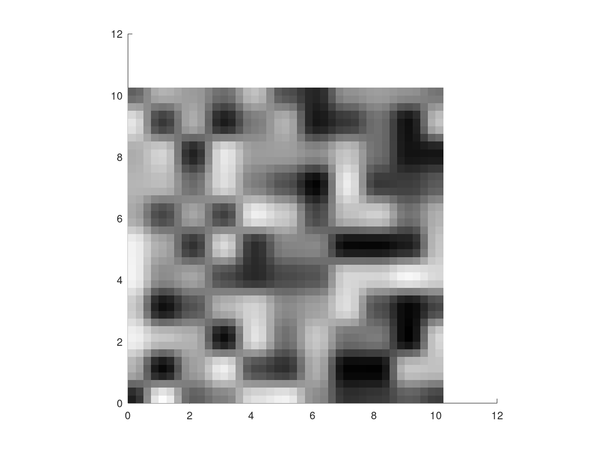 简单聊聊 Perlin 噪声(上篇)-CSDN博客