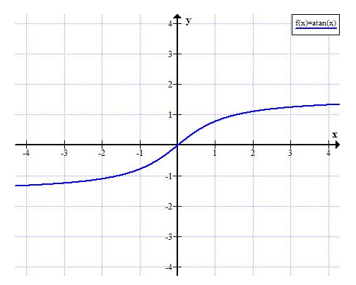 旋转矩阵、欧拉角、四元数及四元数插值_eigen slerp-CSDN博客