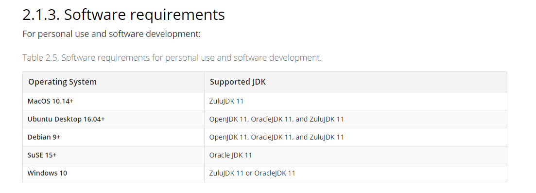Neo4j与jdk版本 Openjdk 17 相当于jdk 哪个版本 Csdn博客