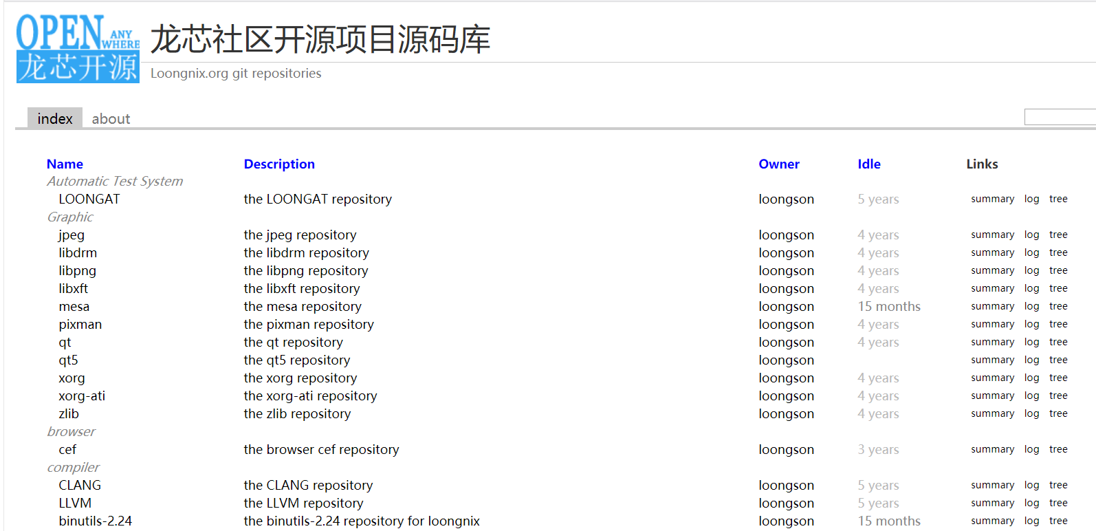 【Linux应用】龙芯派loongsonpai开发者日记（一）----简介_loongson ejtag-CSDN博客