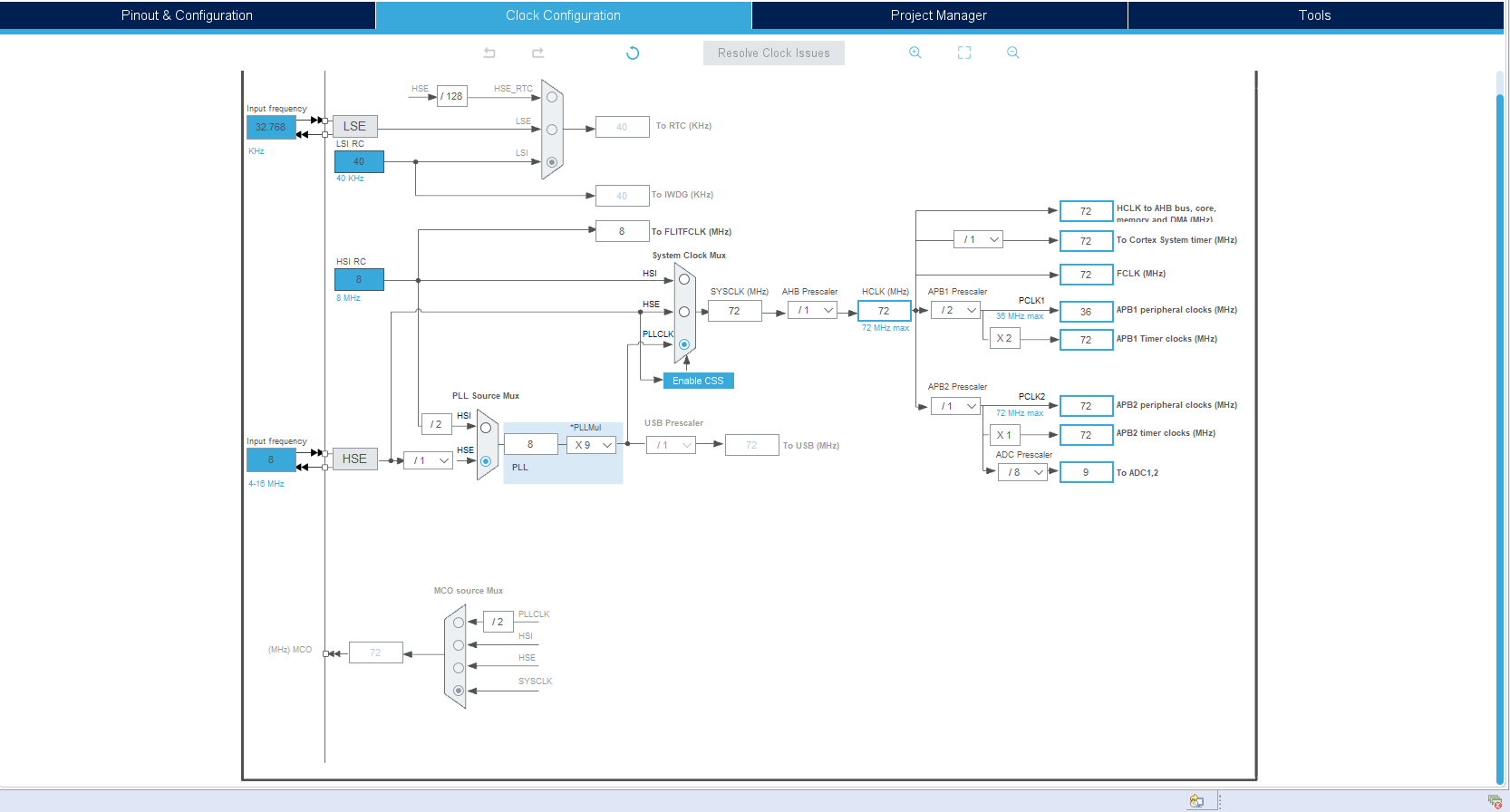 【CubeIDE】STM32 HAL库史上最详细教程(二)：单/多通道ADC读取电压_pollforconversion-CSDN博客