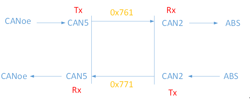 CANOE的几点用法_canoe的电流和电压-CSDN博客