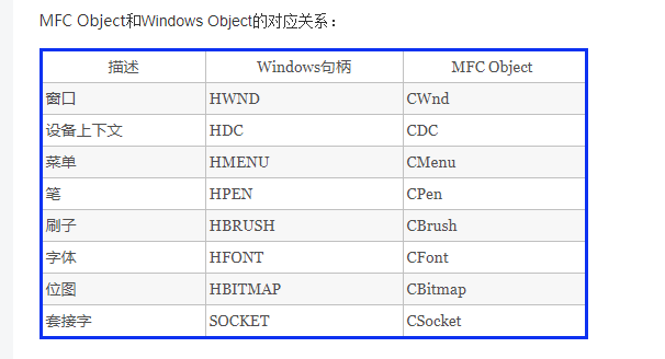 MFC在内存DC中绘图_dc画bitmap-CSDN博客