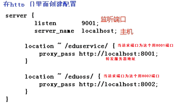 Nngix在项目中的配置请求转发nginx怎么配置接口请求转发 Csdn博客 
