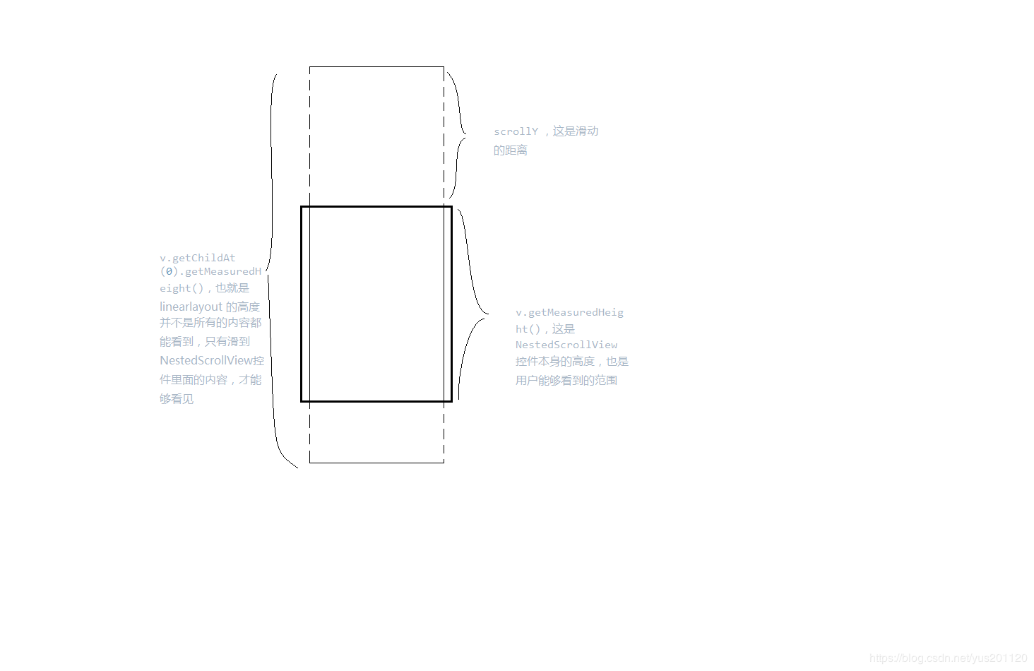 解决nestedscrollview嵌套recyclerview滑动冲突导致无法正常调用加载更多功能nestedscrollview 嵌套recyclerview 无法监听滑动状态 Csdn博客 5209