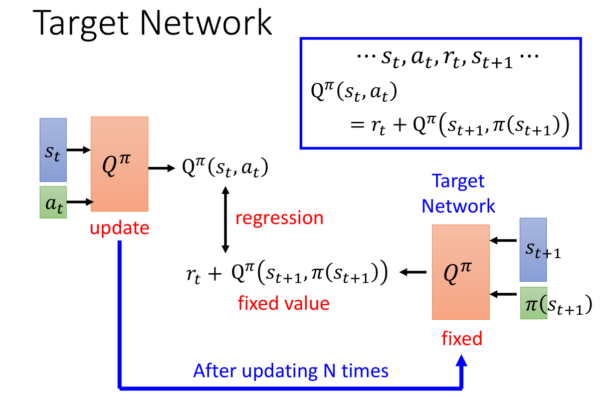 深度强化学习笔记——DQN原理与实现（pytorch+gym）_dqn priority buffer-CSDN博客