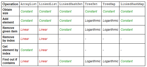 Anylogic-----------集合Collection_anylogic数据集_B＇ghost的博客-CSDN博客