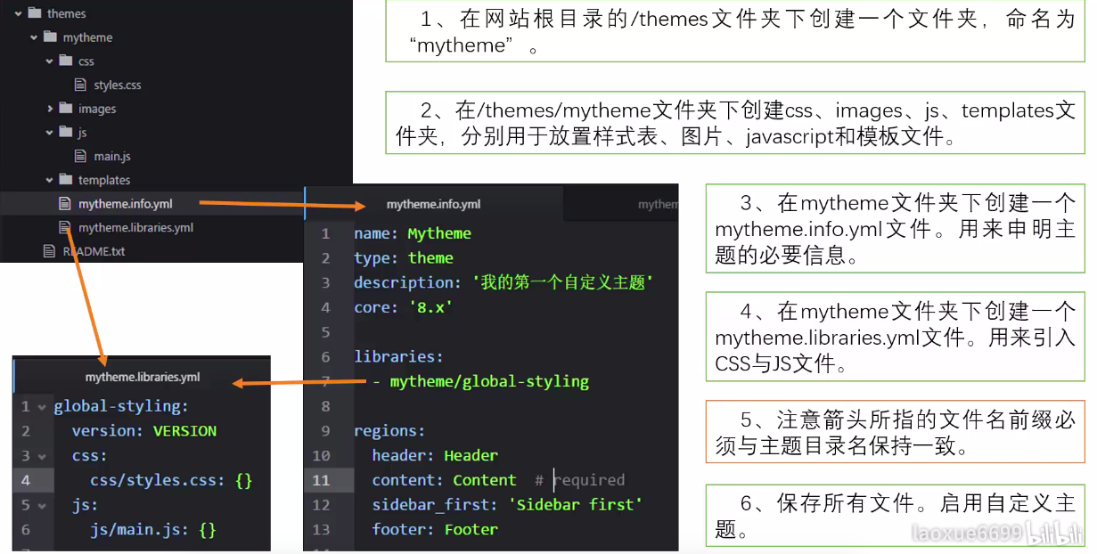 Drupal8 自定义主题开发实战记录_drupal自定义主题开发-CSDN博客