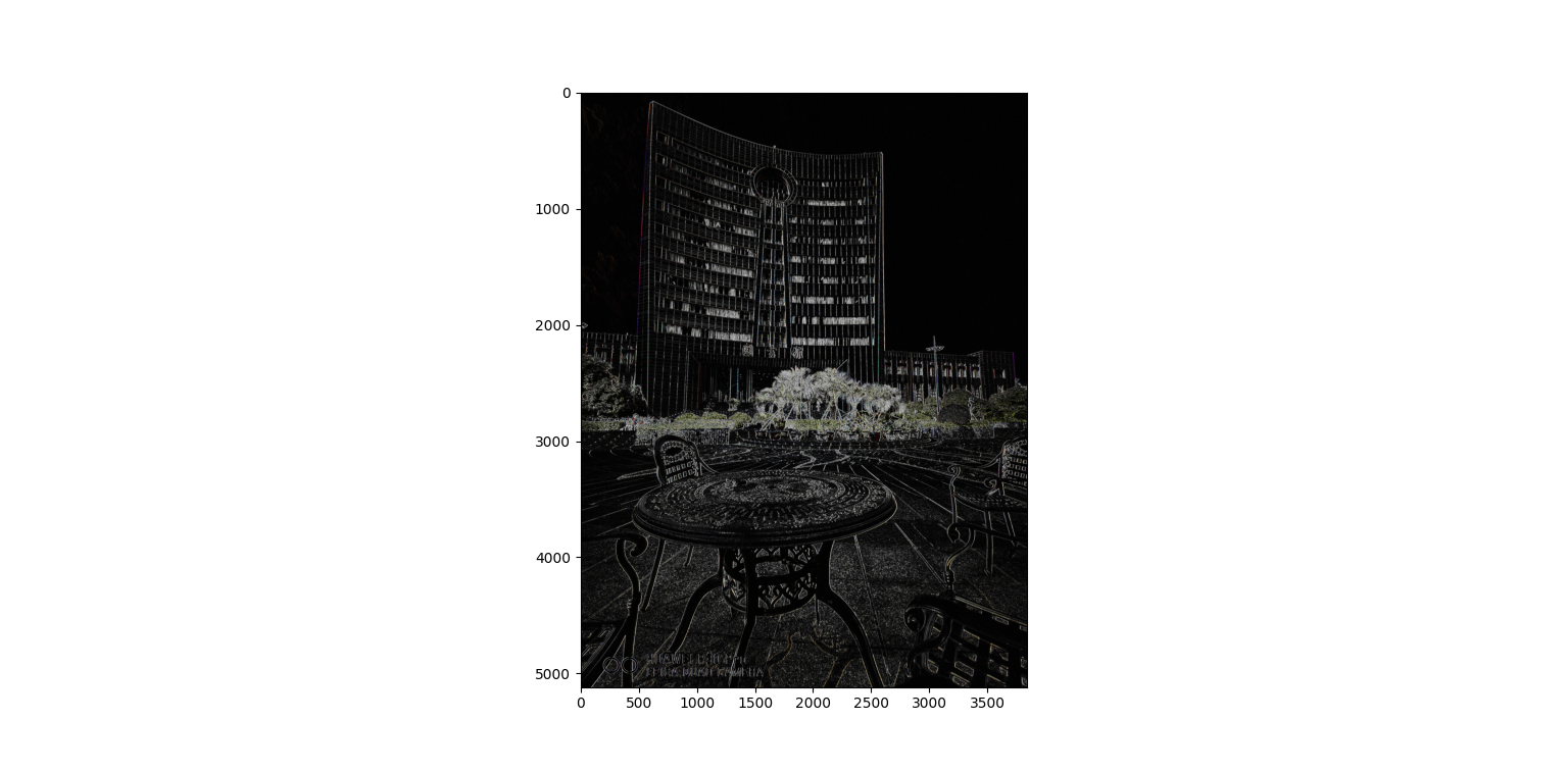 【Python】sobel卷积滤波器实现图像边缘检测_python sobel检验-CSDN博客