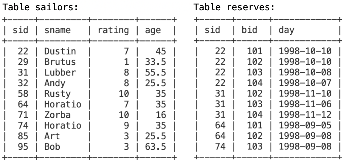 Comparison of join and left join in Mysql and code examples - Programmer Sought