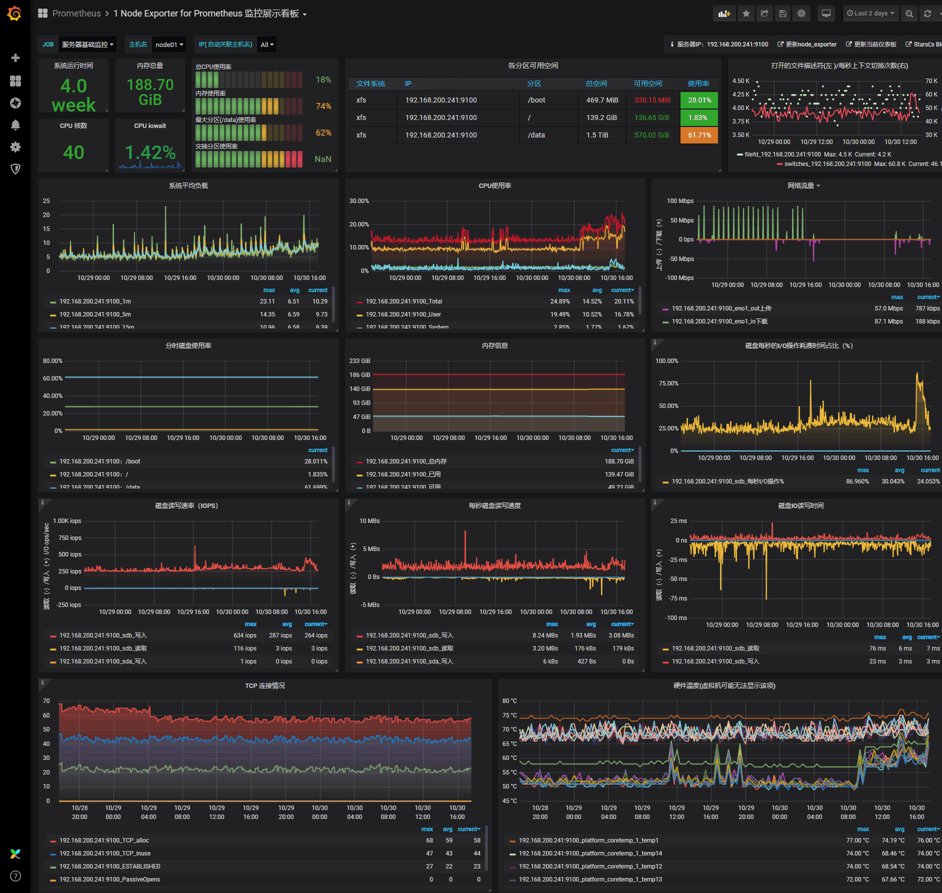 rancher-grafana-prometheus监控_rancher2.7添加prometheus监控-CSDN博客