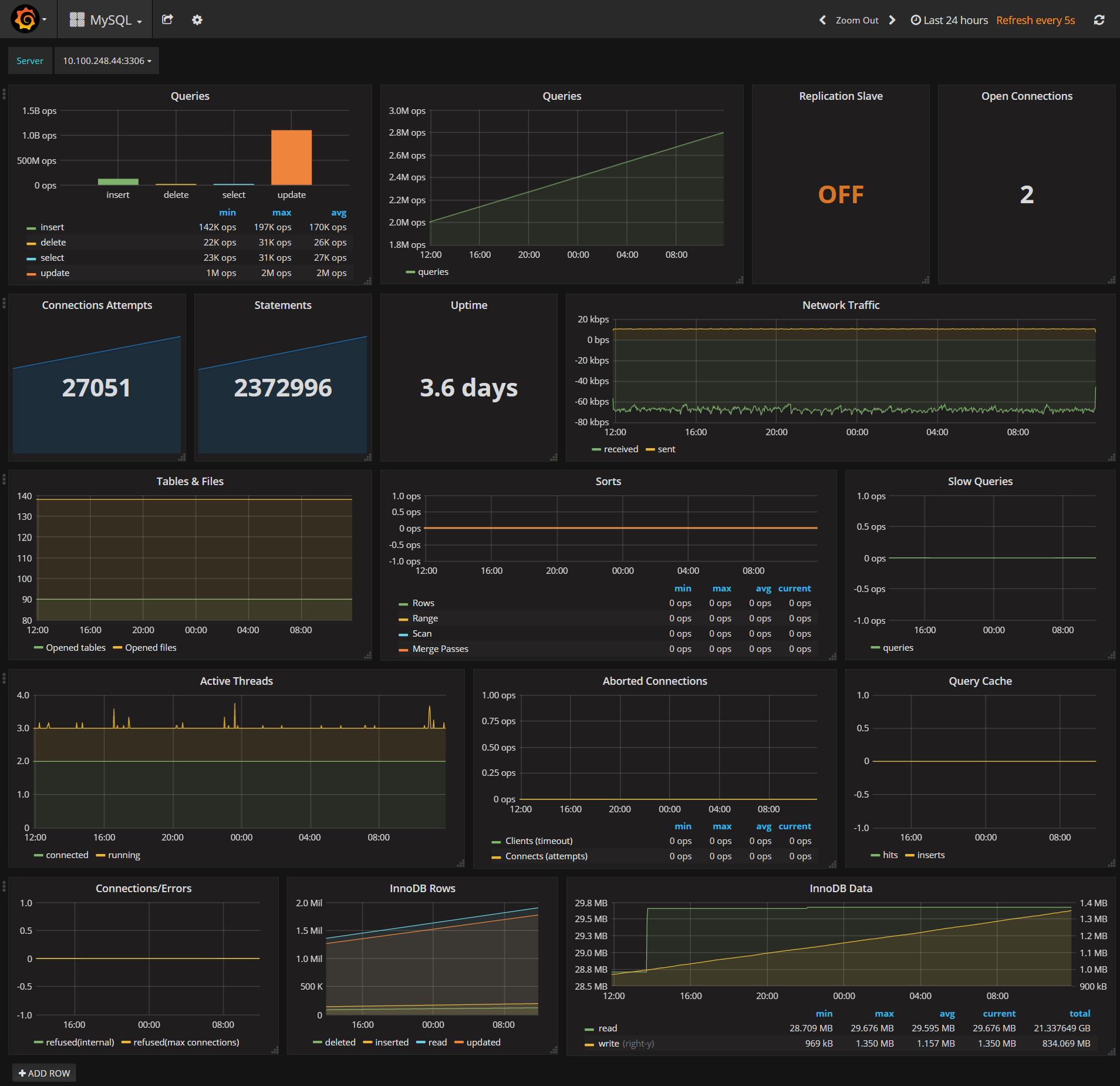 rancher-grafana-prometheus监控_rancher2.7添加prometheus监控-CSDN博客