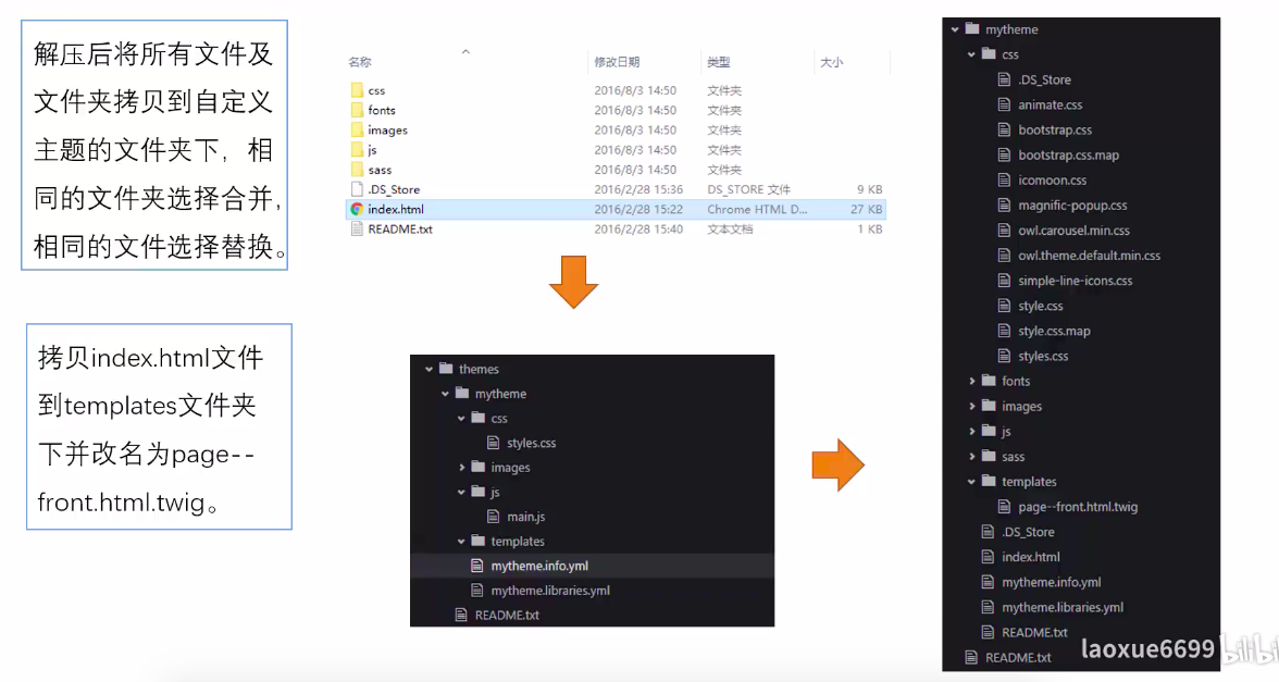 Drupal8 自定义主题开发实战记录_drupal自定义主题开发-CSDN博客
