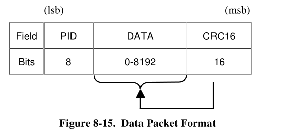 【USB笔记】CRC-16/USB 简介及C语言实现_crc16usb算法-CSDN博客