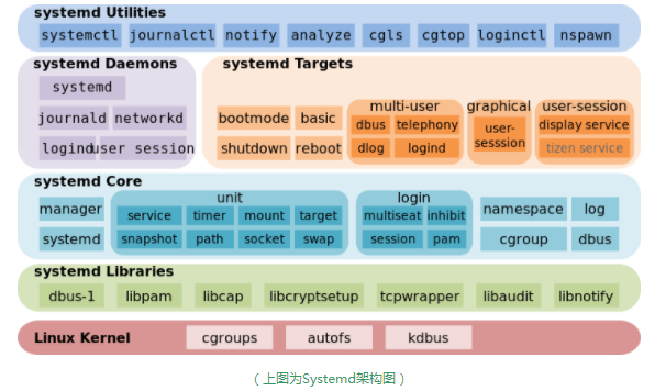 Systemd入门教程：命令篇 systemctl --version-CSDN博客