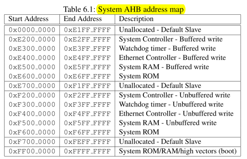 使用CMSDK生成基于Cortex-M4的总线结构-CSDN博客