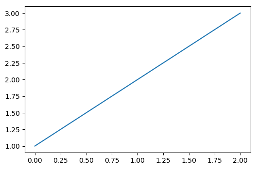 Python可视化33|matplotlib-rcParams及绘图风格(style)设置详解_pythonic生物人的博客-CSDN博客
