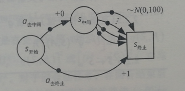 Double Q-Learning 阅读记录_python double q-learning-CSDN博客