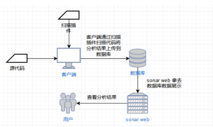 docker 安装sonarqube,maven,sonar-scanner_docker run --name sonar-scanner-CSDN博客