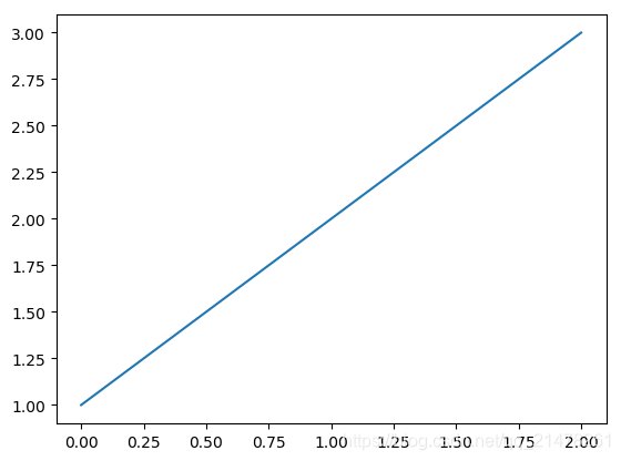 Python可视化33matplotlib Rcparams及绘图风格style设置详解pythonic生物人的博客 Csdn博客