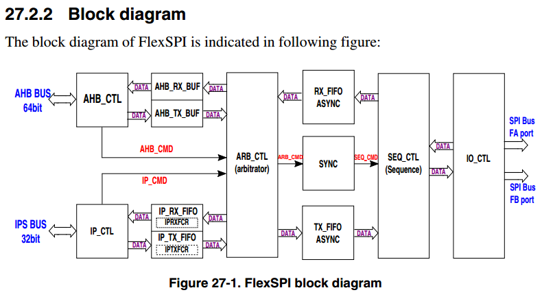 iMX TR1052芯片FlexSPI接口的使用_rt1052是什么-CSDN博客
