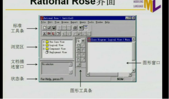 UML总结 面向对象技术 、Rational Rose 界面_rational rose界面特点-CSDN博客