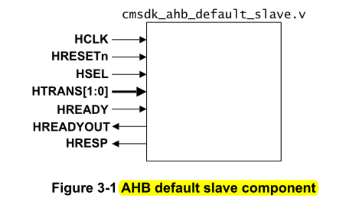 使用CMSDK生成基于Cortex-M4的总线结构-CSDN博客