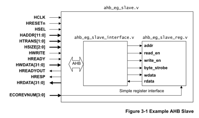使用CMSDK生成基于Cortex-M4的总线结构-CSDN博客