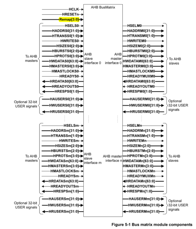 使用CMSDK生成基于Cortex-M4的总线结构-CSDN博客