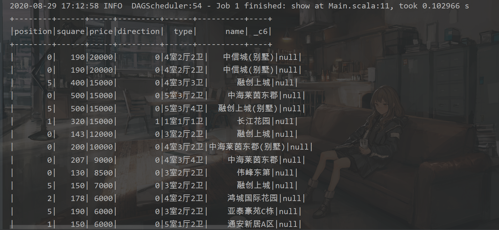 实战Spark预测房价_价格预测系统算法在spark运行吗-CSDN博客