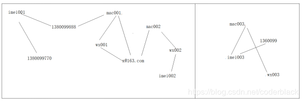 id-mapping 理解和实现_id mapping-CSDN博客