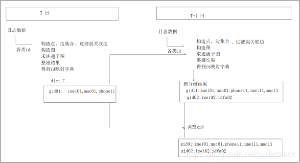 id-mapping 理解和实现_id mapping-CSDN博客