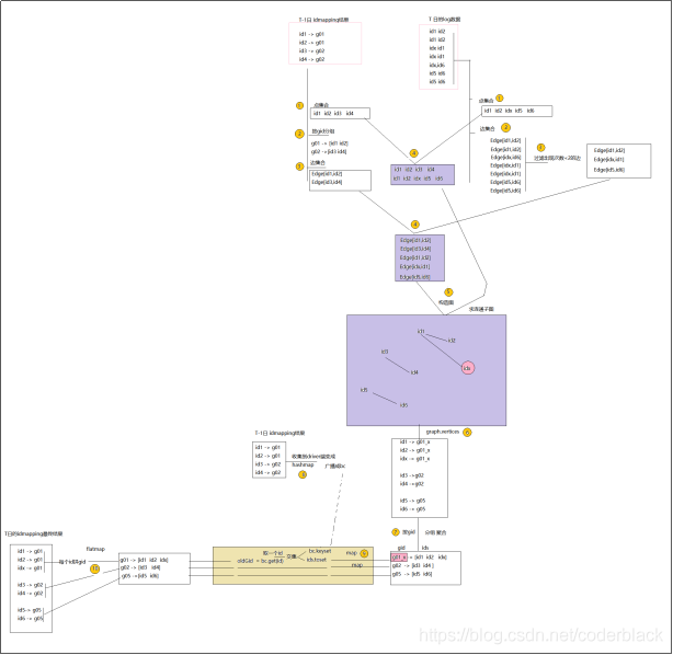 id-mapping 理解和实现_id mapping-CSDN博客