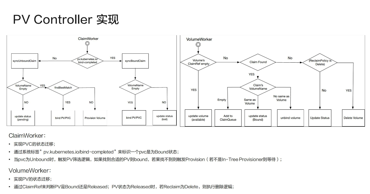 Kubernetes学习之PV、PVC_persistentvolumeclaim (a reference to a persistent ...