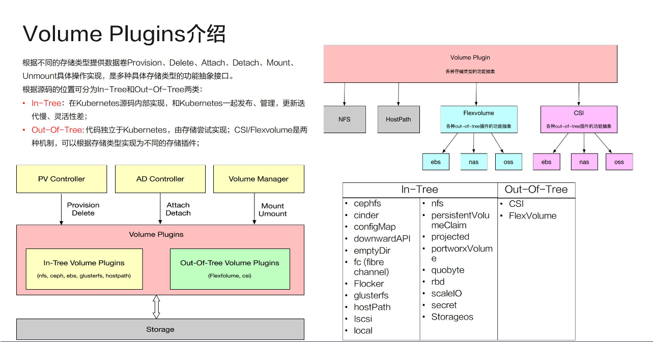 Kubernetes学习之PV、PVC_persistentvolumeclaim (a reference to a persistent ...