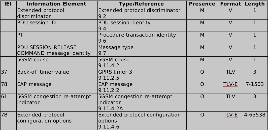 【5G核心网】 NAS之5GS session management_ue capability最大字节数-CSDN博客