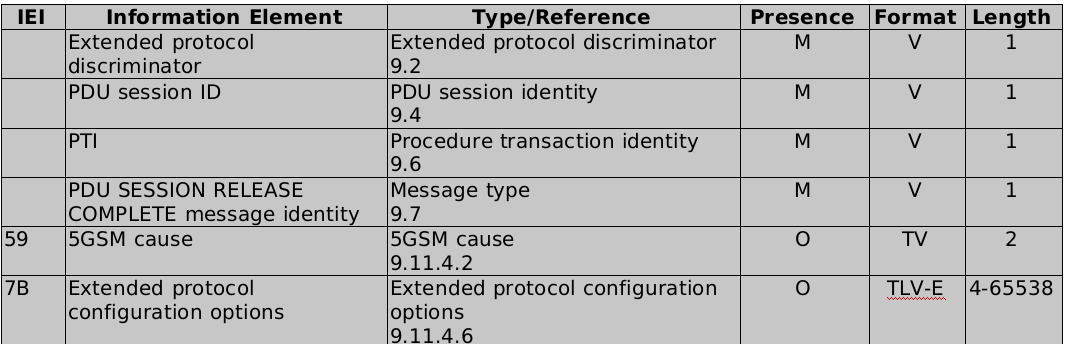 【5G核心网】 NAS之5GS session management_ue capability最大字节数-CSDN博客