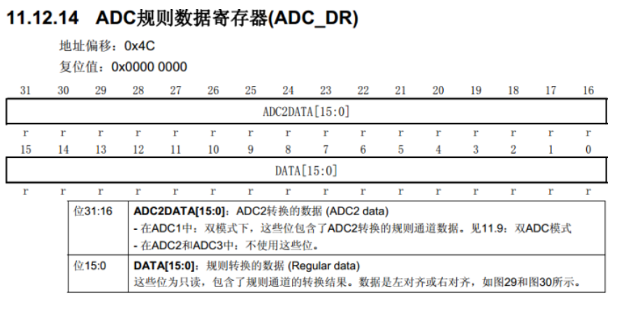 【CubeIDE】STM32 HAL库史上最详细教程(二)：单/多通道ADC读取电压_pollforconversion-CSDN博客