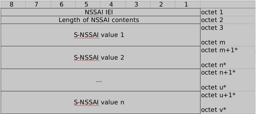 【5G核心网】 Network slicing 网络切片-CSDN博客