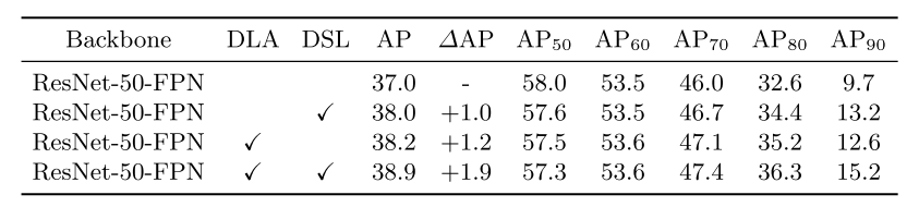 【论文笔记】：dynamic R Cnn Towards High Quality Object Detection Via Dynamic Training Csdn博客