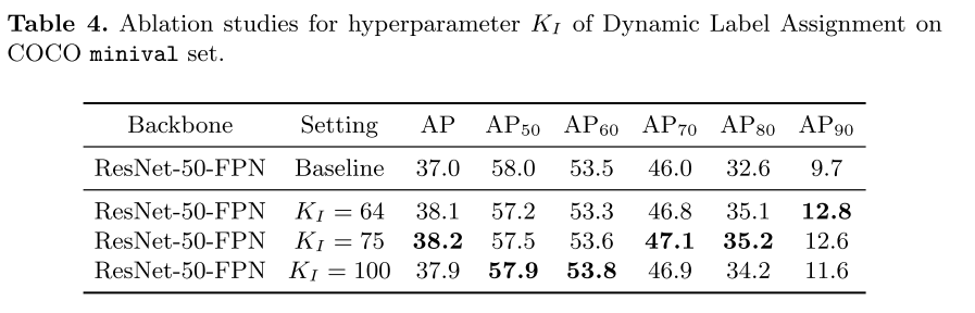 【论文笔记】：Dynamic R-CNN: Towards High Quality Object Detection via Dynamic Training_Activewaste的博客 ...