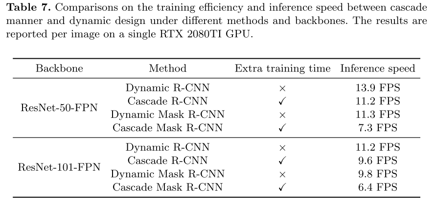 【论文笔记】：Dynamic R-CNN: Towards High Quality Object Detection via Dynamic Training_dynamic rcnn是几 ...